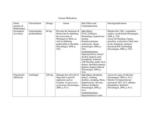 What Is A Medication Management Plan At Brooke Mccann Blog