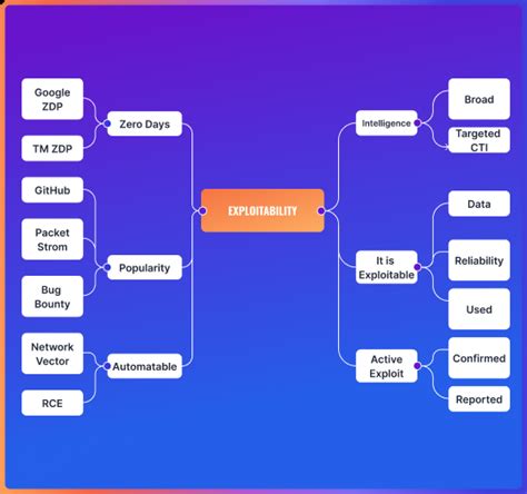 Exploiting Meaning What Is An Exploit Definition Types And Exploiting Meaning What Is An Exploit Definition Types And
