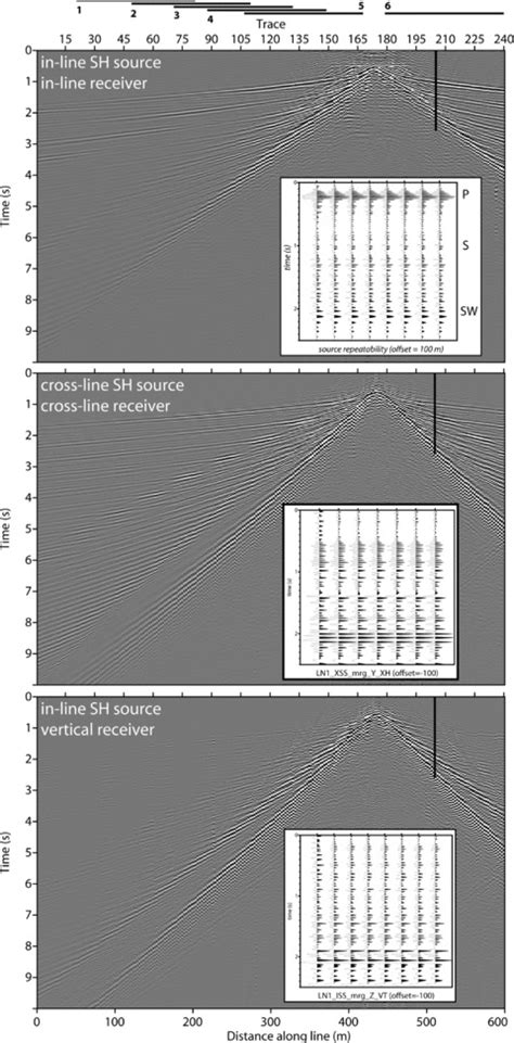 Scholte Wave Top And Love Wave Bottom Fundamental Mode Lci Results Download Scientific