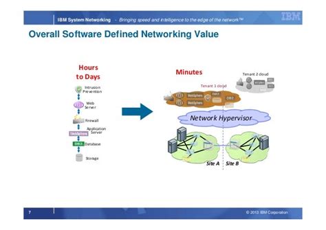 Ibm System Networking Overview Jul 2013
