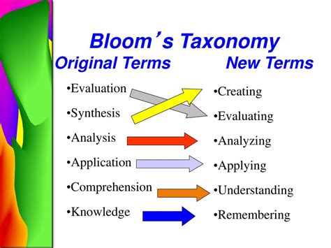 Educational Consultant Ppt Download