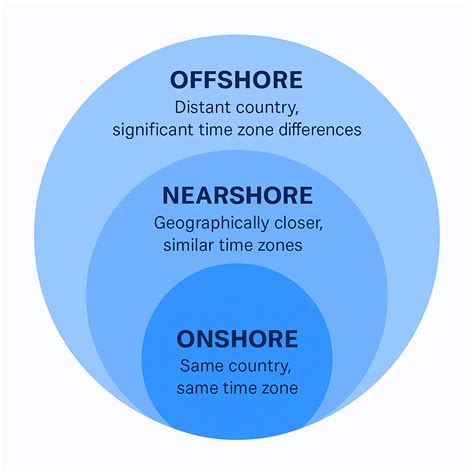 Managing A Dedicated Software Development Team Scopic