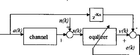 Figure From Adaptive Channel Equalizer With New VSS LMS Algorithm Semantic Scholar