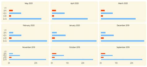 Advanced Trellis Small Multiples Key Features Power Bi Custom Visual