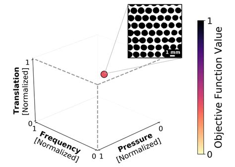 Example Configuration Space With A Single Droplet Structure The Inkjet Download Scientific