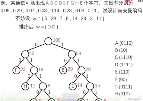 详解树、森林和二叉树 二叉树森林 csdn博客