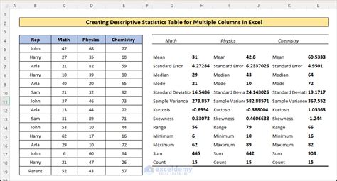 How To Create A Descriptive Statistics Table In Excel Exceldemy