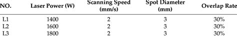 Parameters Of Laser Cladding Process Download Scientific Diagram
