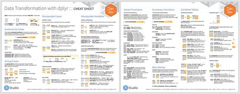 Base R Cheat Sheet Bestkfil