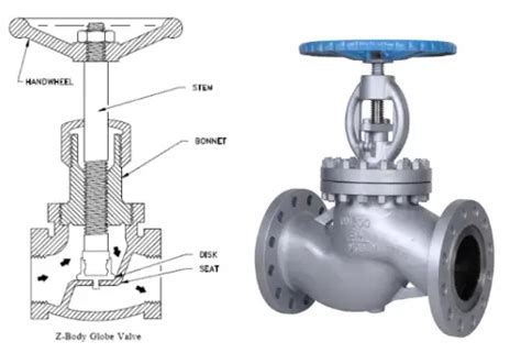 Globe Valve Labelled Diagram