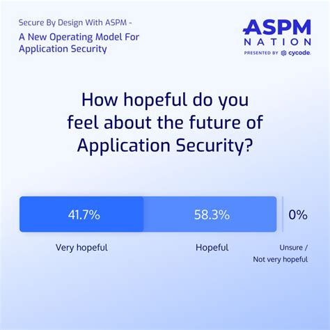 cycode complete aspm on linkedin aspm developersecurity appsec