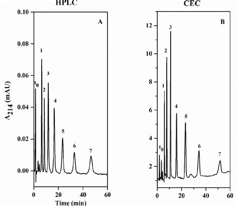 Figure 6 From Hydroxy Monolith Precursor For The Preparation Of Organic
