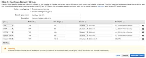 Fortinets Scalable And Secure Teleworker Solution In Aws Fortinet
