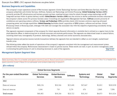 Solved Excerpts From Ibms 2012 Segment Disclosures Are