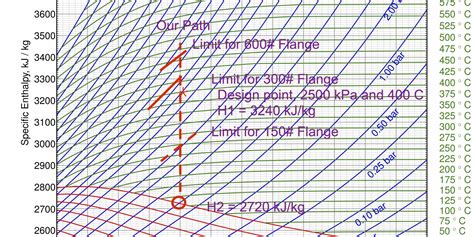 Does A Small Chp Facility Make Sense Kevin Dorma Consulting