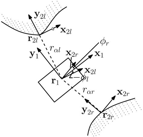 Mobile Robot With Obstacles On Both Sides Kim Et Al 2010 X 2r Download Scientific