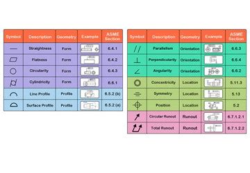 Geometric Tolerance Chart Iigdt September 2009 Newsletter