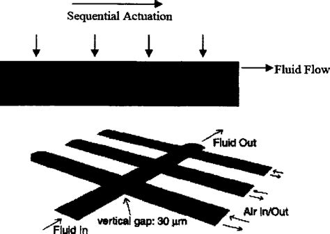 Figure 1 From Exploration Of Large Scale Manufacturing Of