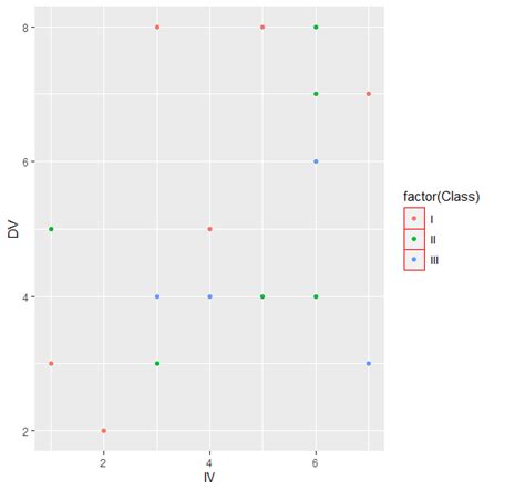 使用 R 中的 Ggplot2 更改图例元素边框的颜色。 技术教程 使用 R 中的 Ggplot2 更改图例元素边框的颜色。 技术教程