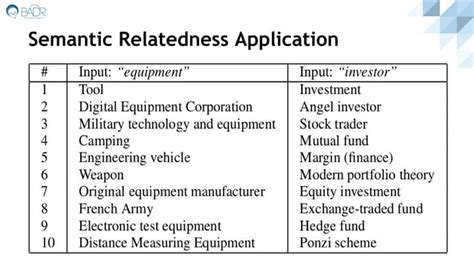 Explicit Semantic Analysis Ppt