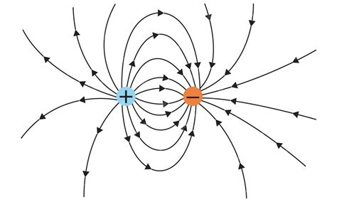 Premium Vector Electric Forces And Electric Fields