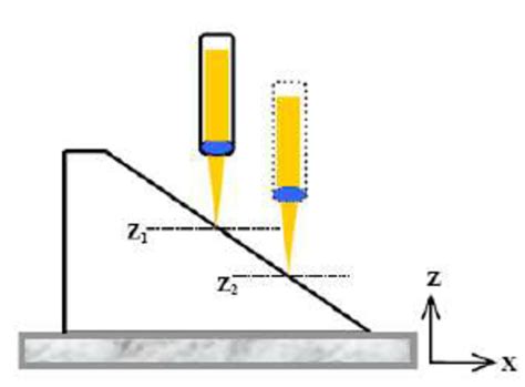 The Basic Principle Of Our Ssd Measuring System Download Scientific