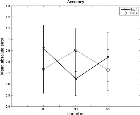 Mean Absolute Accuracy The Difference Between Actual And Estimated Download Scientific Diagram