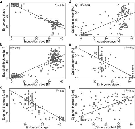 Correlation Between Reproductive Phenotypes Correlations Between All