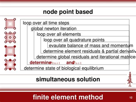 Ppt 12 Finite Element Method Powerpoint Presentation Id5648247