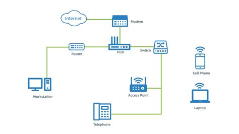 Easy Network Router Guide What They Are And How They Work 2025
