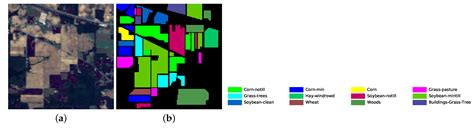Remote Sensing Free Full Text Global Random Graph Convolution Network For Hyperspectral