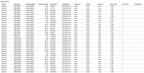 Adding Tag Descriptions To Data Retrieved With The Spotfire Custom Data Source For OSIsoft PI