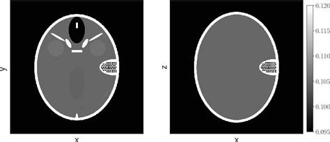 Figure 312 From Automatic And Efficient Tomographic Reconstruction Algorithms Semantic Scholar