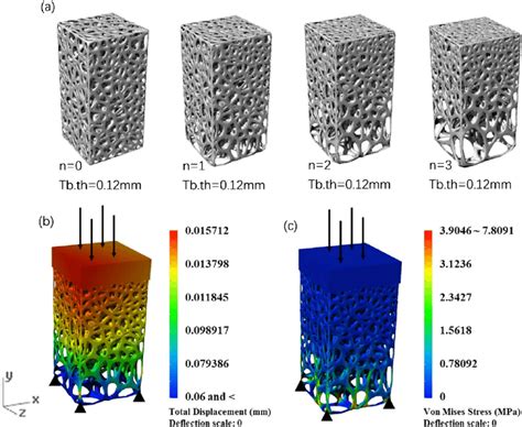 A Part Of Models Generated By Design With Different Gradients B