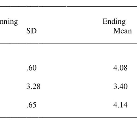 Temporal Anchoring Model Of Future Time Perspective Download Scientific Diagram