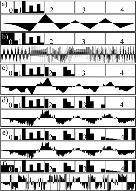 Growing Musical Forms With L Systems Interpretations Sound Synthesis And Control Schemata