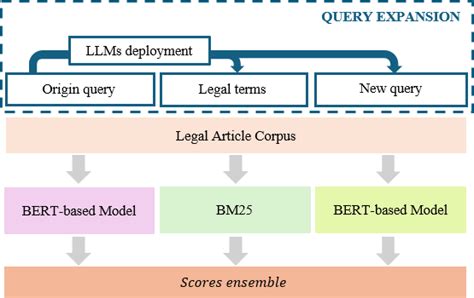 Learning From Litigation Graphs And Llms For Retrieval And Reasoning In Ediscovery Ai