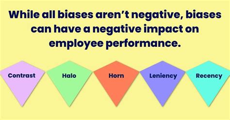 performance appraisal performance reviews span of control recency