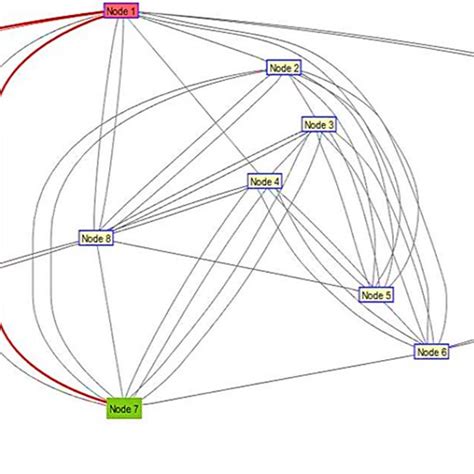 Biograph Of 12 Nodes Showing Data Transmission From Node 9 To 7