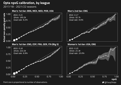 xg model calibration r bloggers