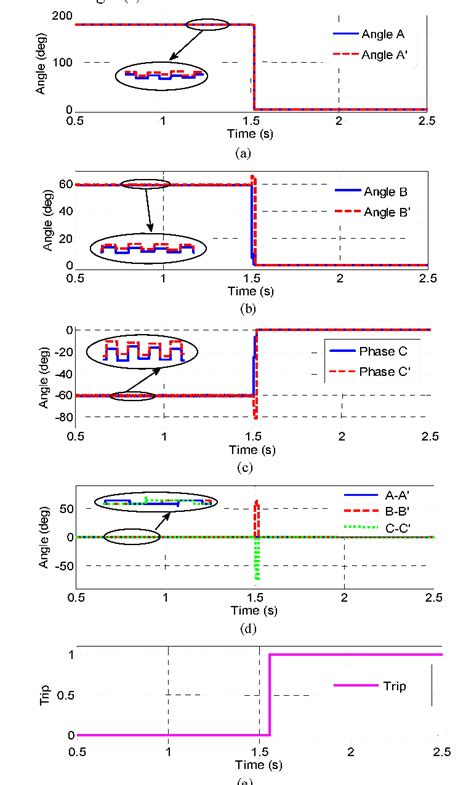 Figure 2 From Multi Agent Based Technique For Fault Location Isolation And Service Restoration