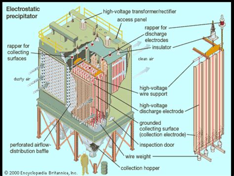 Electrostatic Precipitator Diagram