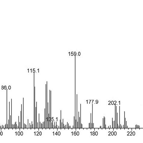 Sertraline Mass Spectra Download Scientific Diagram