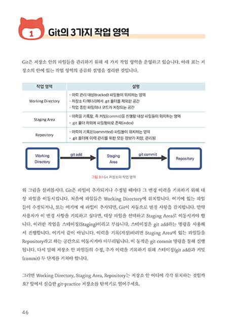 파이썬 코드로 배우는 Git And Github 유광명 알라딘