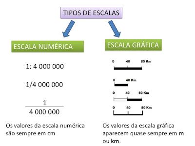 Geografia Xou Cartografia