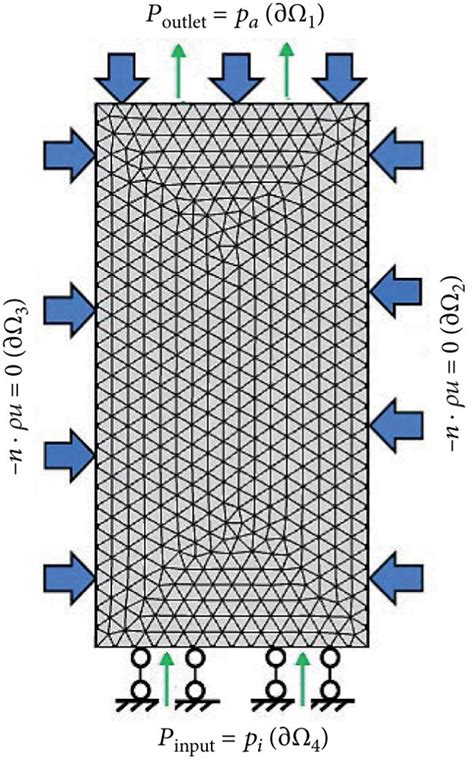 Simulation Model For The Case Of Co2 Injection Download Scientific