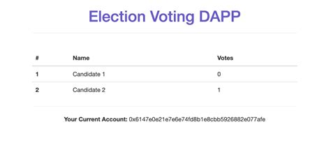 Election Voting Dapp Using Smart Contracts Block Chain Part Ii