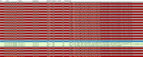 Detecting Reconnaissance Activity In Your Network Underdefense