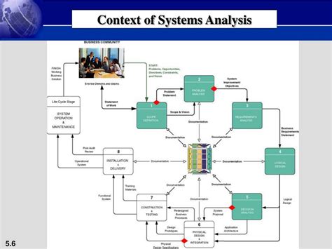 Ppt Dr Honghui Deng Powerpoint Presentation Free Download Id1171838