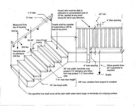 Building Code Stairs Bc Cashback